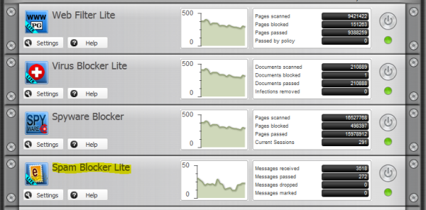 How To Find An Infected Network Host Sending Spam Messages