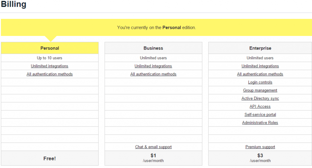 Setup Rdp Two Factor Authentication With Duo Security Virtualization Howto