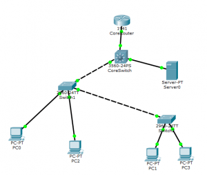Configure Inter VLAN Routing with Multiple Switches - Virtualization Howto
