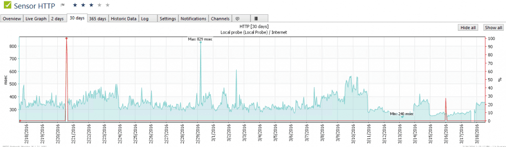 Use PRTG Monitor Internet Connection - Virtualization Howto