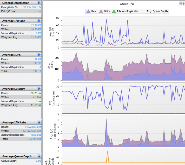 Storage Admin Weekly Checklist - Virtualization Howto
