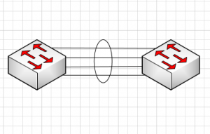 Design Considerations LACP LAG - Virtualization Howto