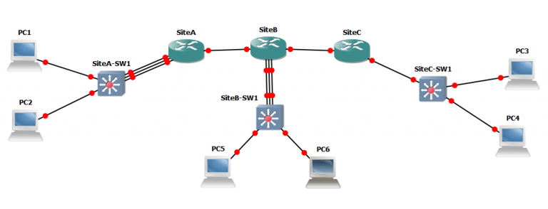 Stretch VLANs across routers L2TPv3 - Virtualization Howto