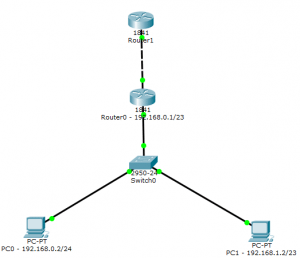What happens Same IP Range different subnet mask - Virtualization Howto