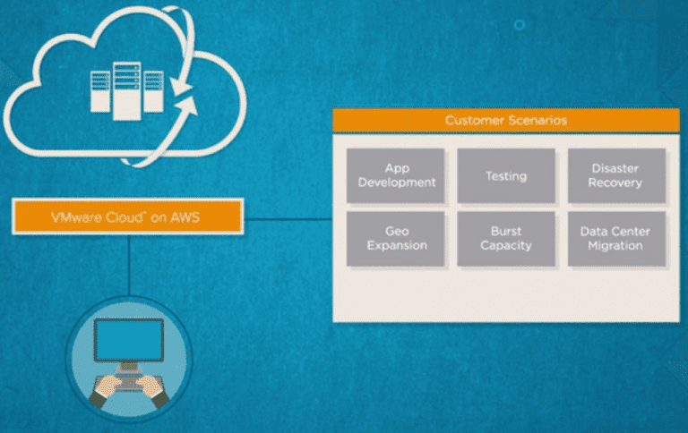 VMware VMWorld 2017 Announcements - Virtualization Howto
