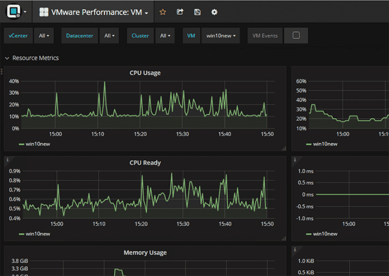 Opvizor Performance Analyzer VMware Performance Monitoring - Virtualization Howto