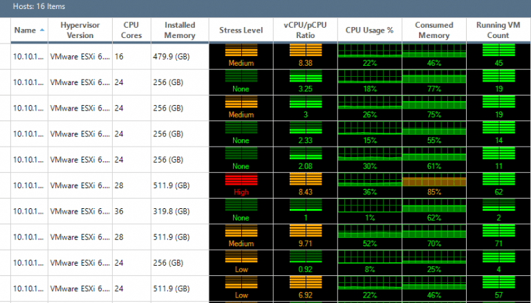 ControlUp VMware Performance and Health Monitoring - Virtualization Howto