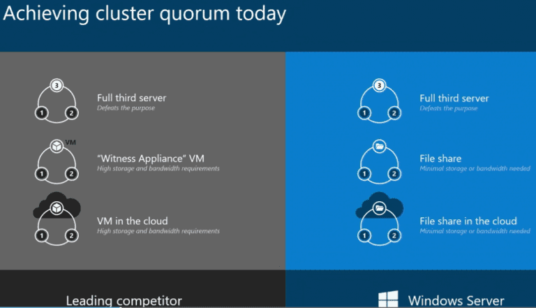 Windows Server 2019 Storage Spaces Direct Features and Improvements - Virtualization Howto