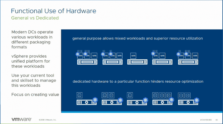 Advantages of Running Kubernetes K8S on VMware vSphere - Virtualization ...