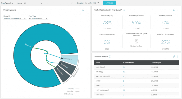 Scan PCI-DSS Network Security Compliance with VMware vRealize Network ...