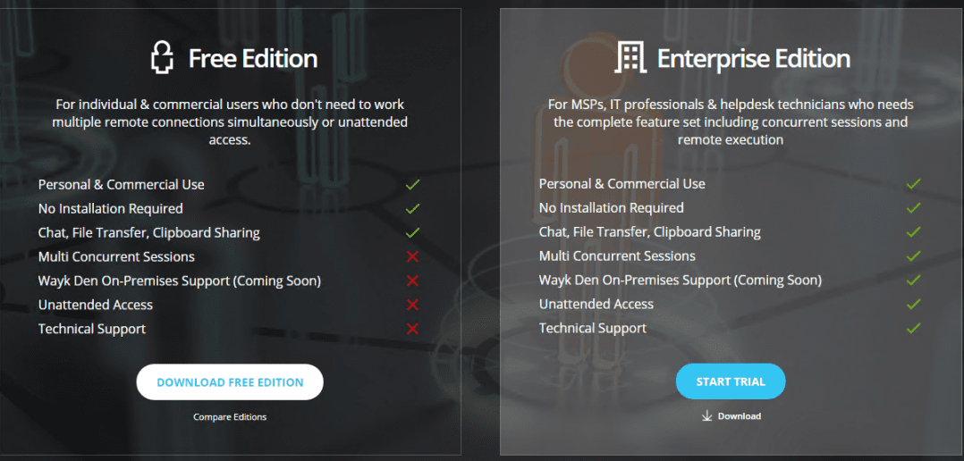 Devolutions Wayk Now Free Remote Access Tool - Virtualization Howto