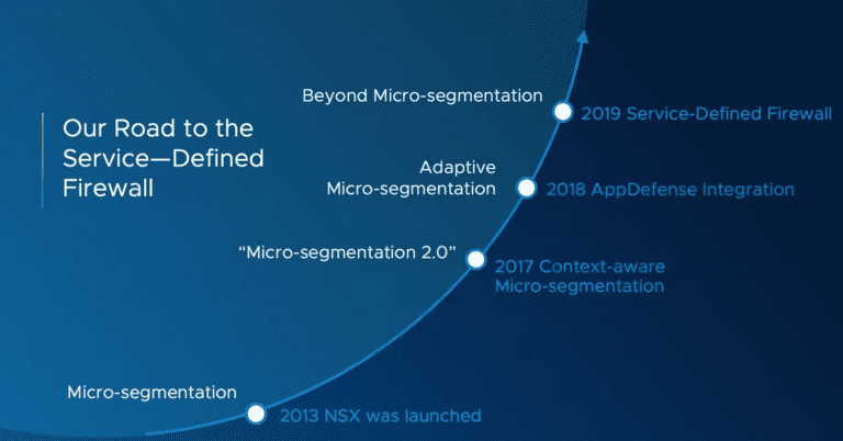 What Is VMware Service-Defined Firewall Released? - Virtualization Howto