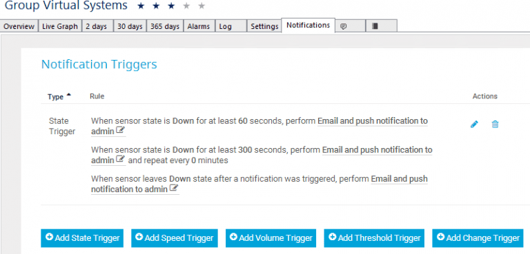 Monitoring VMware vSphere Infrastructure with Paessler PRTG ...