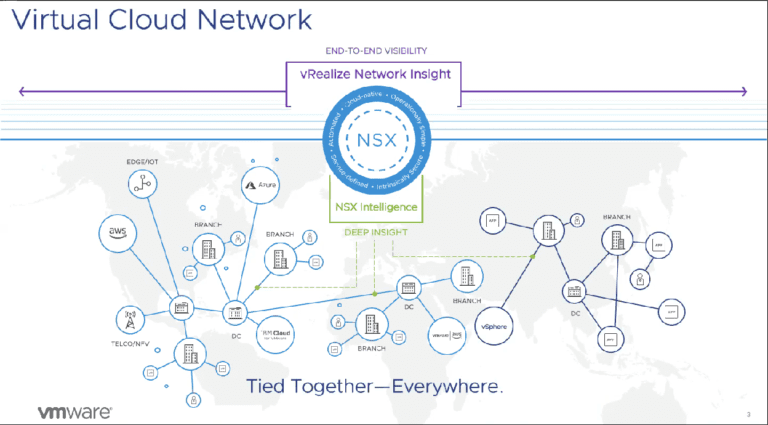 VMware vRealize Network Insight vRNI 5.0 Announced New Features ...