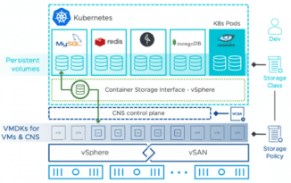 VMware vSAN 6.7 Update 3 New Features - Virtualization Howto