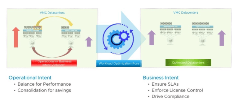 VMware vRealize Operations vROPs 8.0 Announced New Features ...