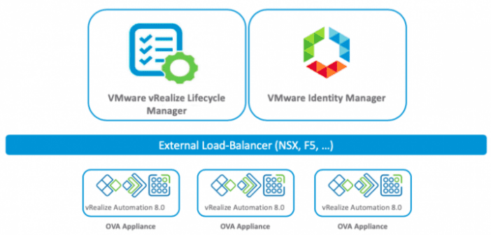 Vrealize Automation 8 Install And Configuration Virtualization Howto