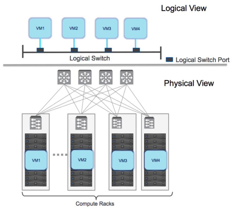 NSX-T vs NSX-V Differences and Similarities - Virtualization Howto
