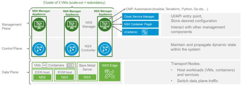 NSX-T vs NSX-V Differences and Similarities - Virtualization Howto