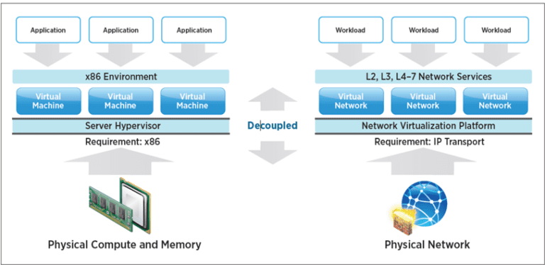 NSX-T vs NSX-V Differences and Similarities - Virtualization Howto