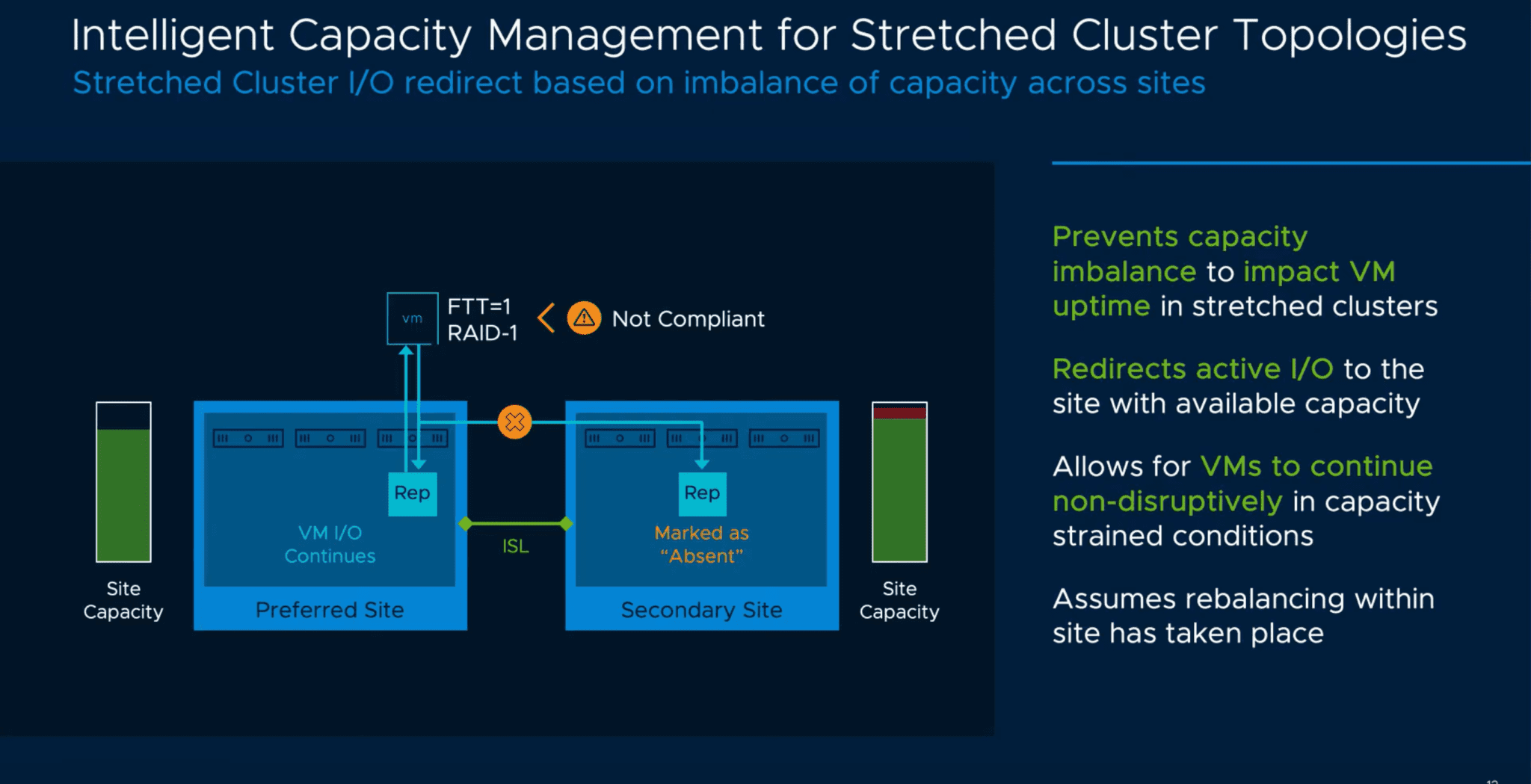 VMware vSAN 7.0 New Features and Capabilities - Virtualization Howto
