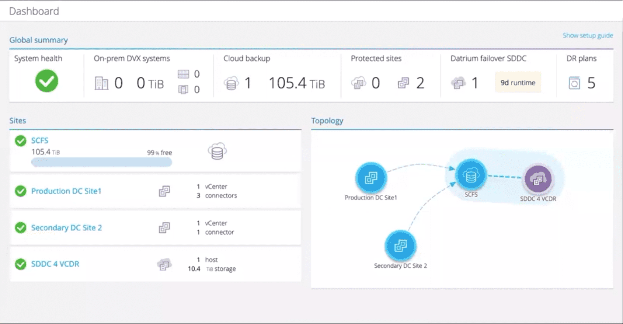 VMware Cloud Disaster Recovery: On-Demand DRaaS - Virtualization Howto