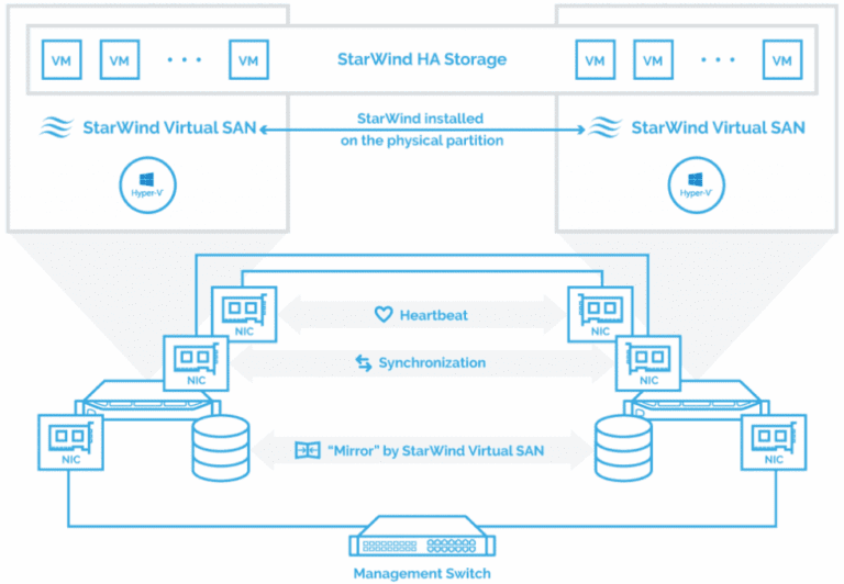 New StarWind VSAN for vSphere Download - Virtualization Howto