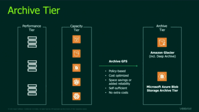 Veeam Backup and Replication v11 Released New Features Download - Virtualization Howto