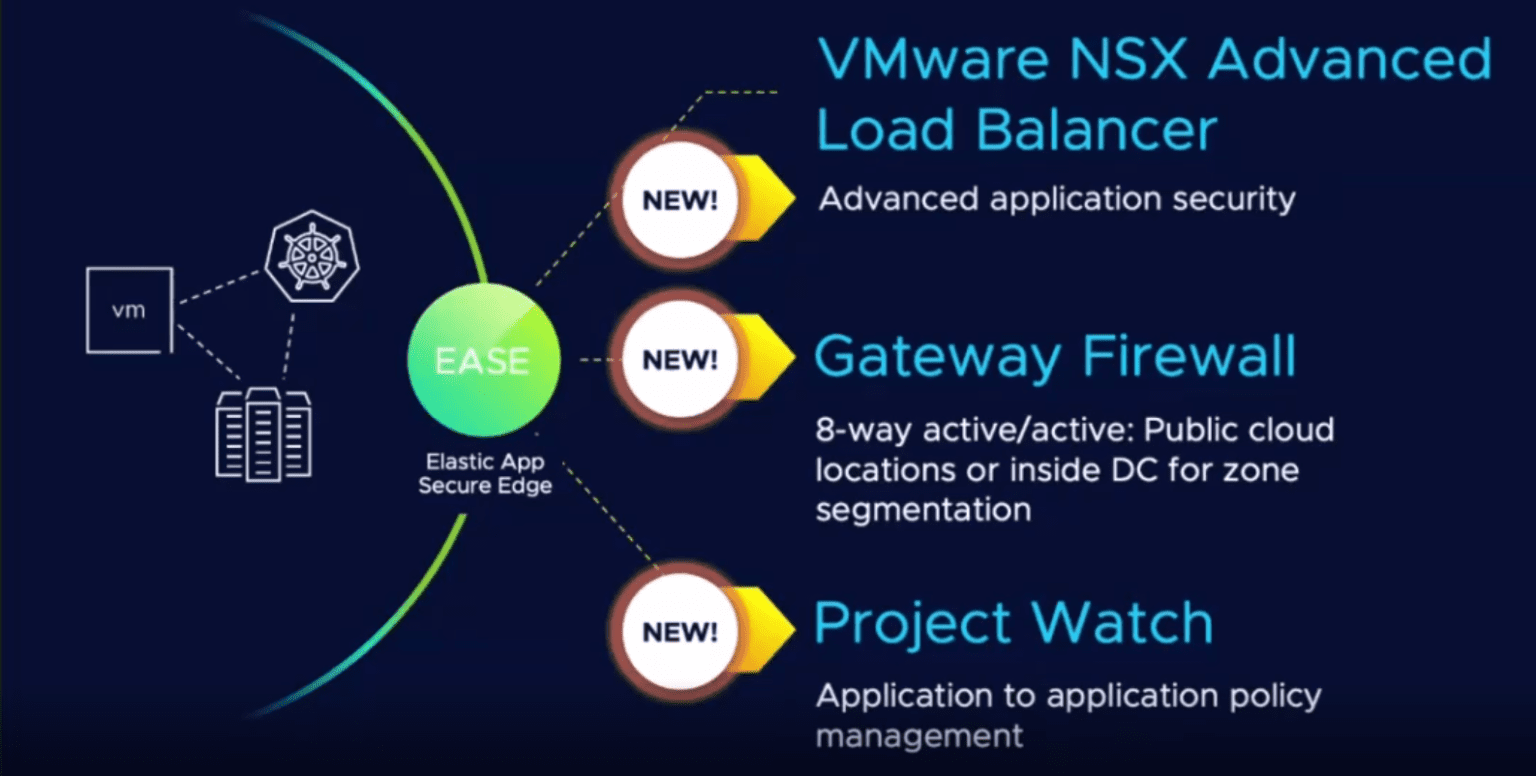 What is VMware Project Northstar VMware Project Trinidad and VMware ...