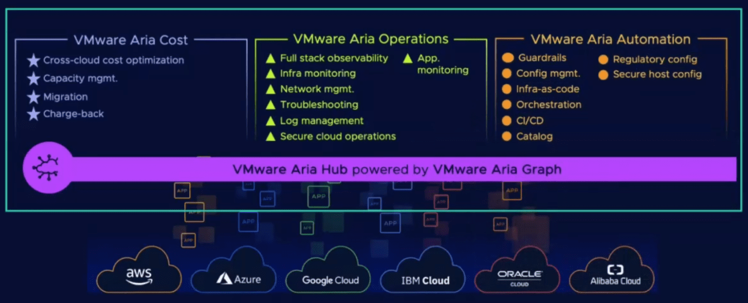 What Is Vmware Aria Virtualization Howto 