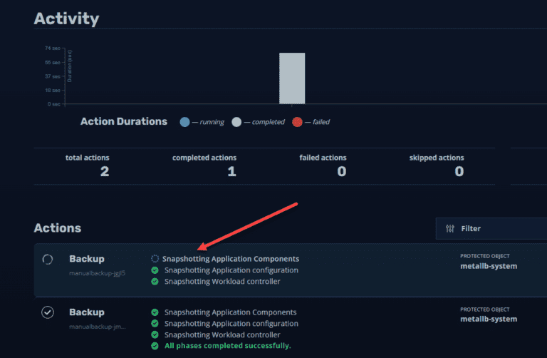 Kubernetes Backup And Recovery Using Kasten K10 Virtualization Howto