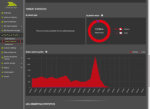 Microsoft 365 security and backup with Hornetsecurity - Virtualization ...