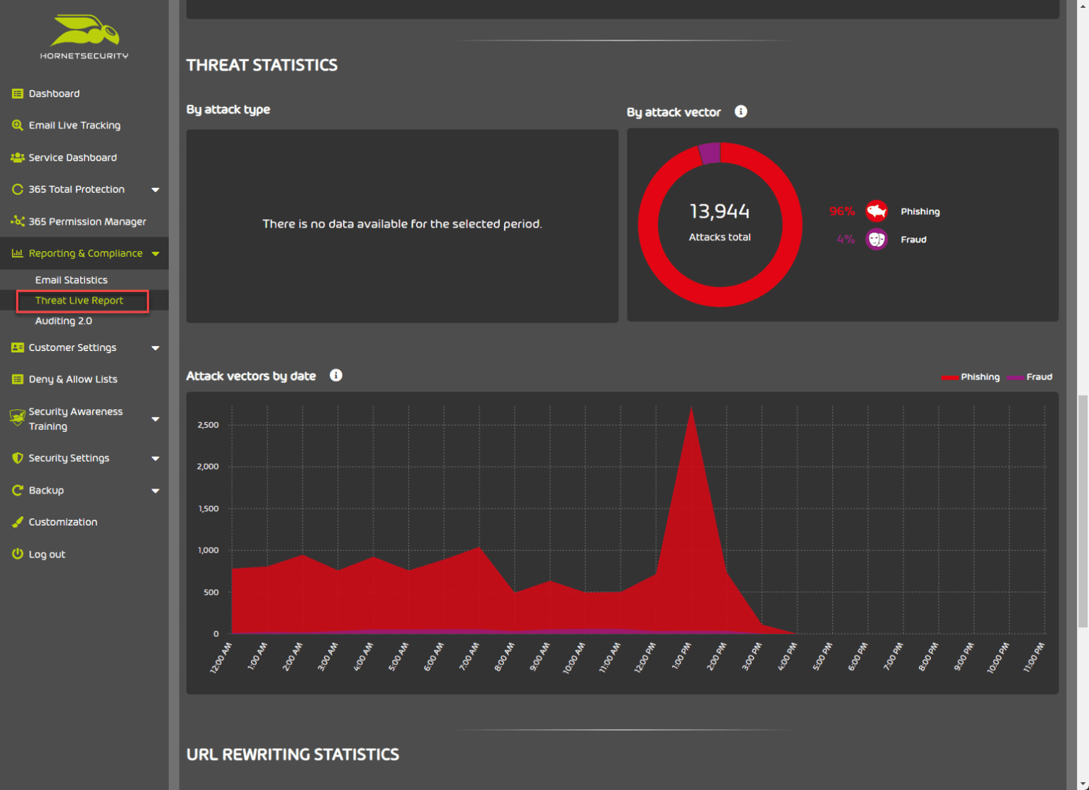 Microsoft 365 security and backup with Hornetsecurity - Virtualization ...