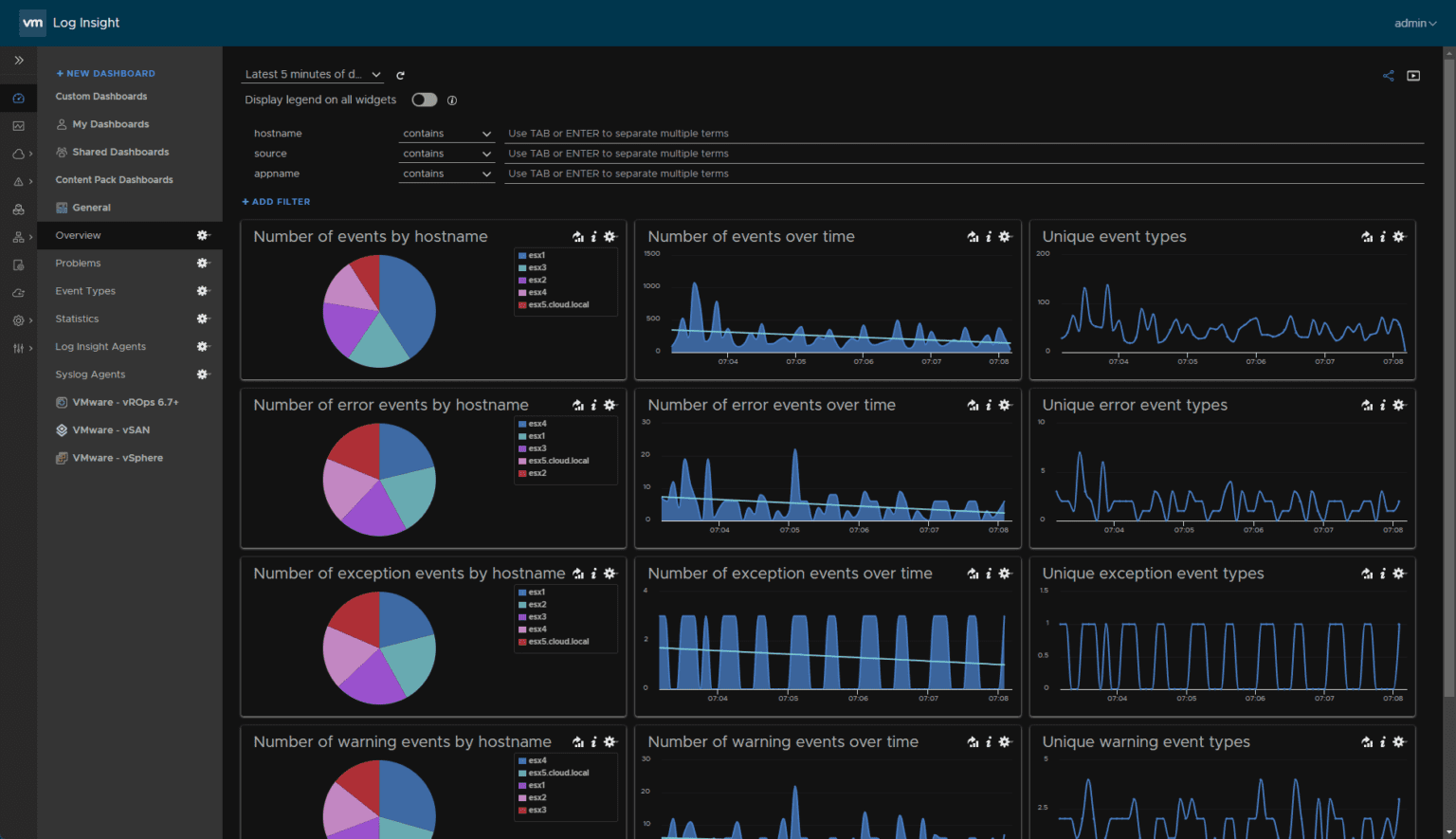 Vrealize Log Insight Syslog Configuration Virtualization Howto