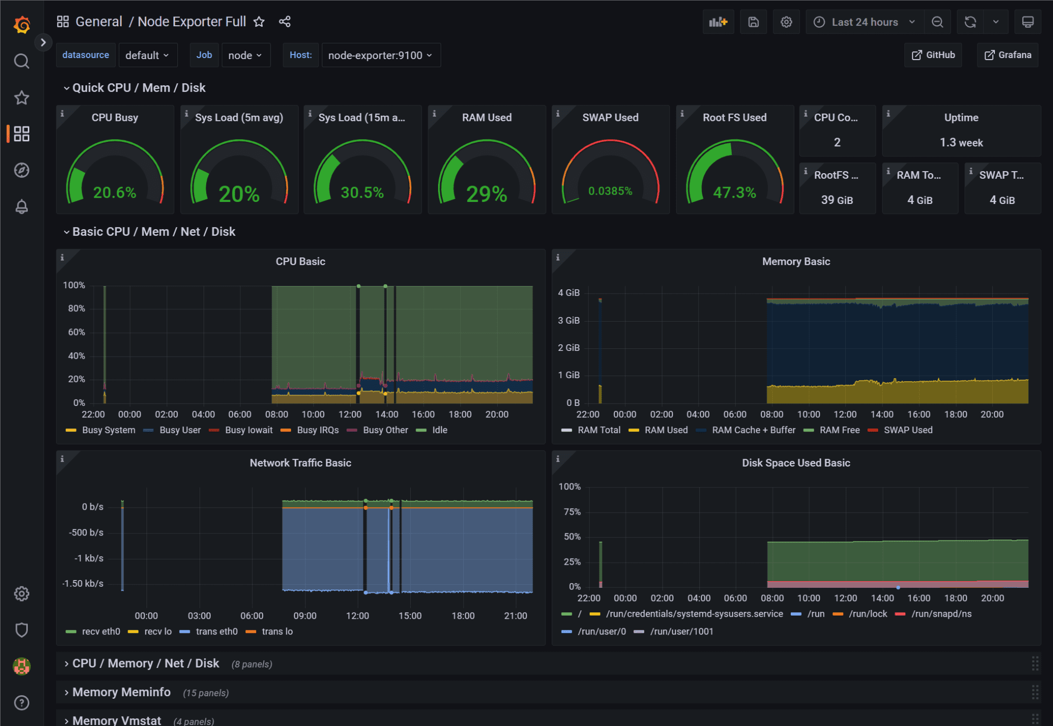 Server Monitoring with Prometheus and Grafana - Virtualization Howto