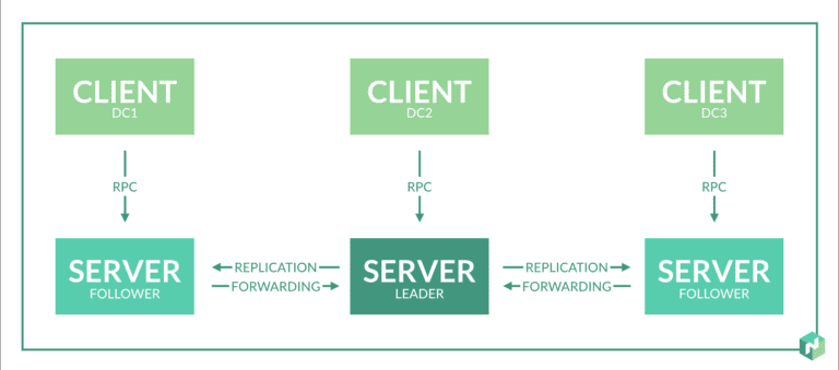 Nomad vs. Kubernetes: A complete comparison - Virtualization Howto