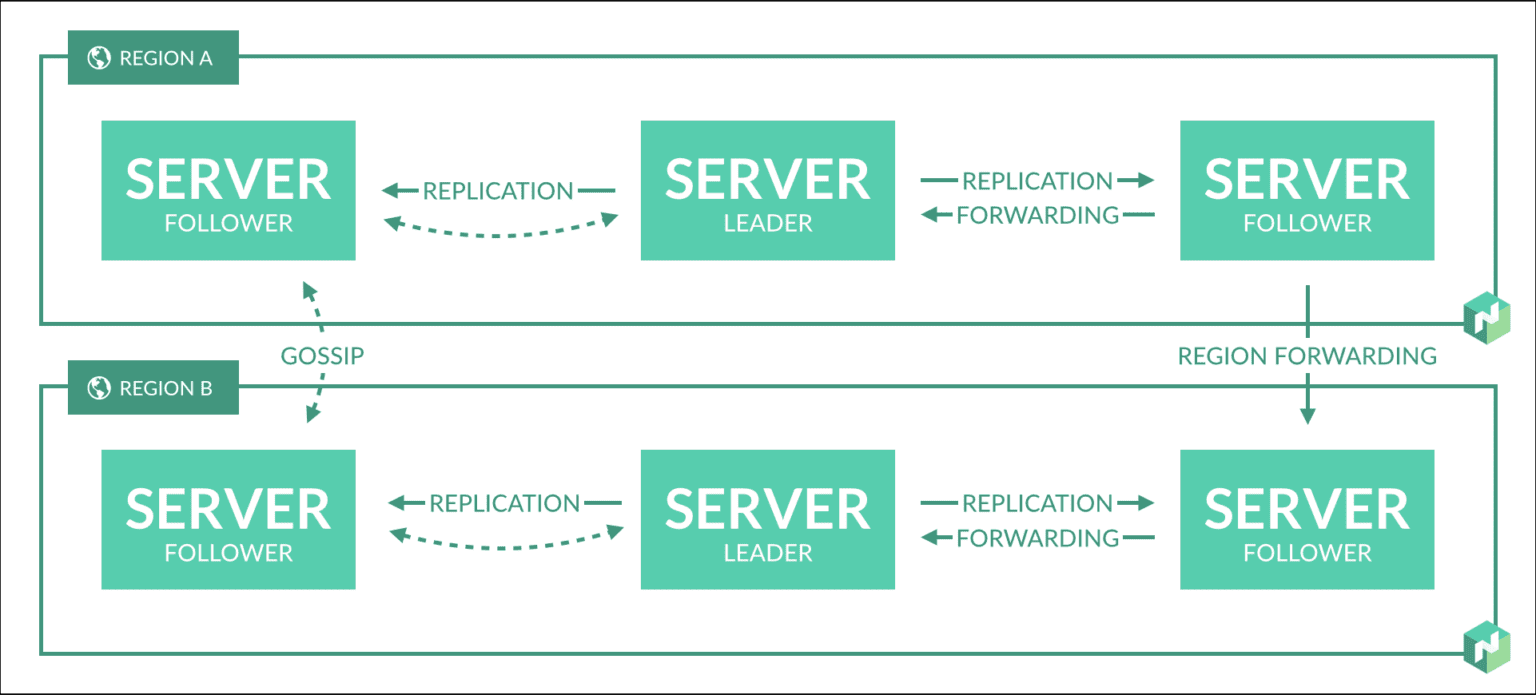 Nomad vs. Kubernetes: A complete comparison - Virtualization Howto