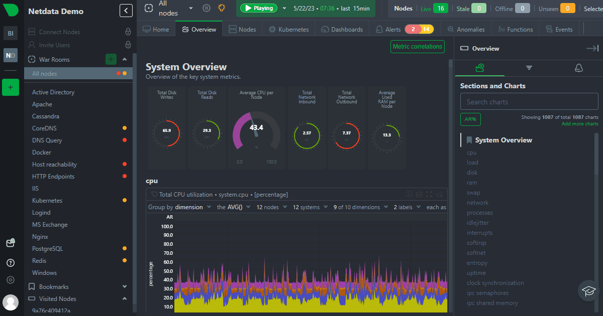 Netdata Agent And Cloud Ultimate Real Time Infrastructure Monitoring 9342