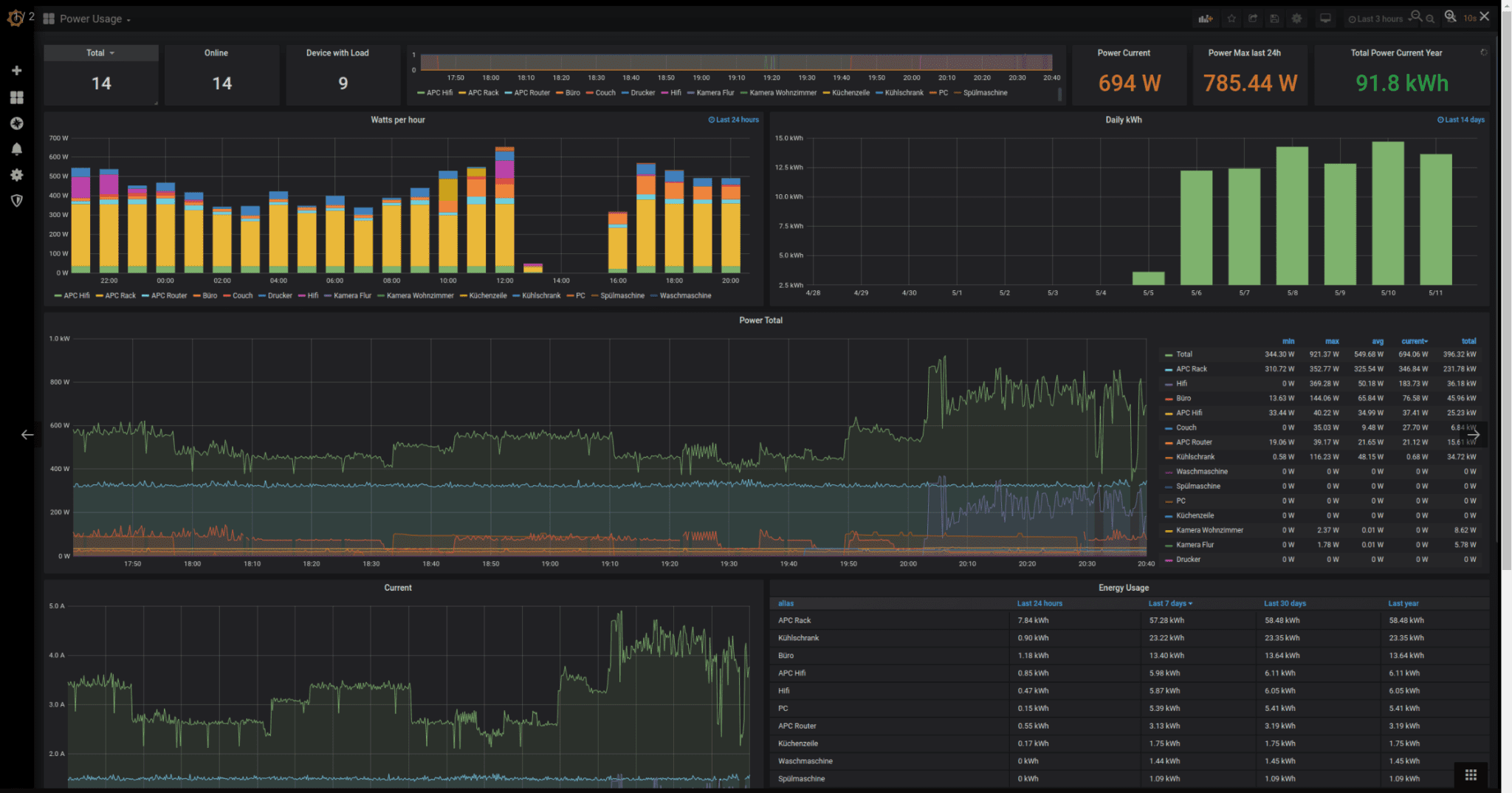 Top 7 Low Power Home Server Tips and Tricks in 2023 - Virtualization Howto