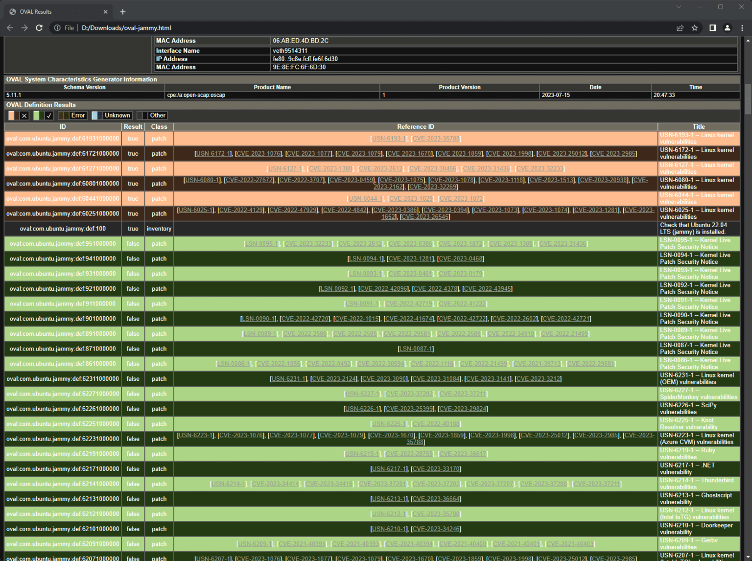 Openscap: Open Source Vulnerability and Compliance Scanner - Virtualization Howto