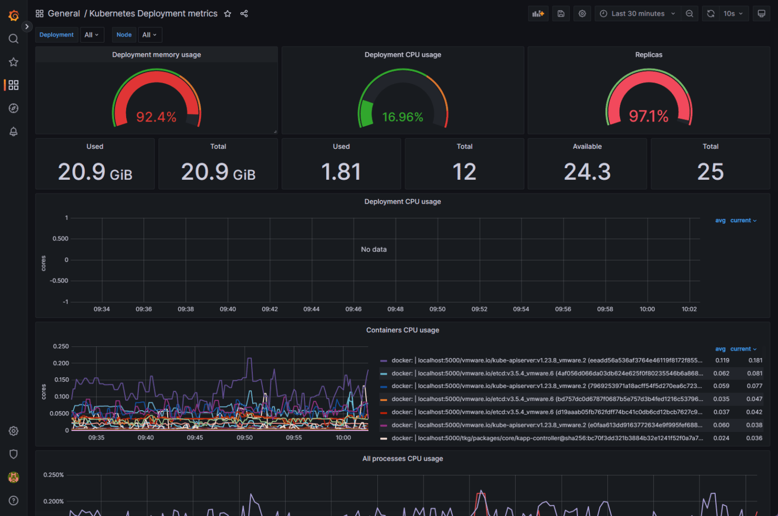 Best Kubernetes Management Tools In 2023 Virtualization Howto