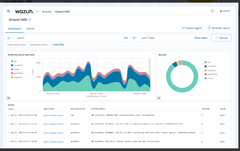 Wazuh Open Source Siem Xdr For Enterprise And Home Lab Virtualization Howto