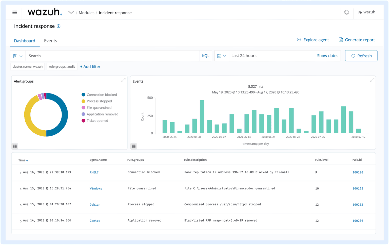 Wazuh Open Source Siem Xdr For Enterprise And Home Lab