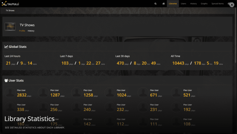 Tautulli Plex Media Server Monitoring and Statistics - Virtualization Howto