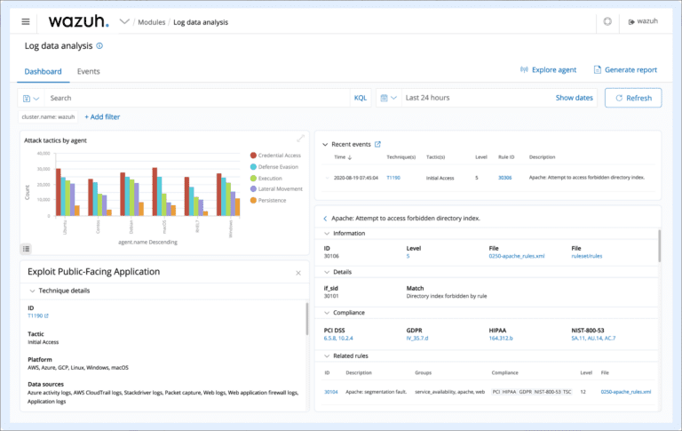 Wazuh Open Source Siem Xdr For Enterprise And Home Lab Virtualization Howto