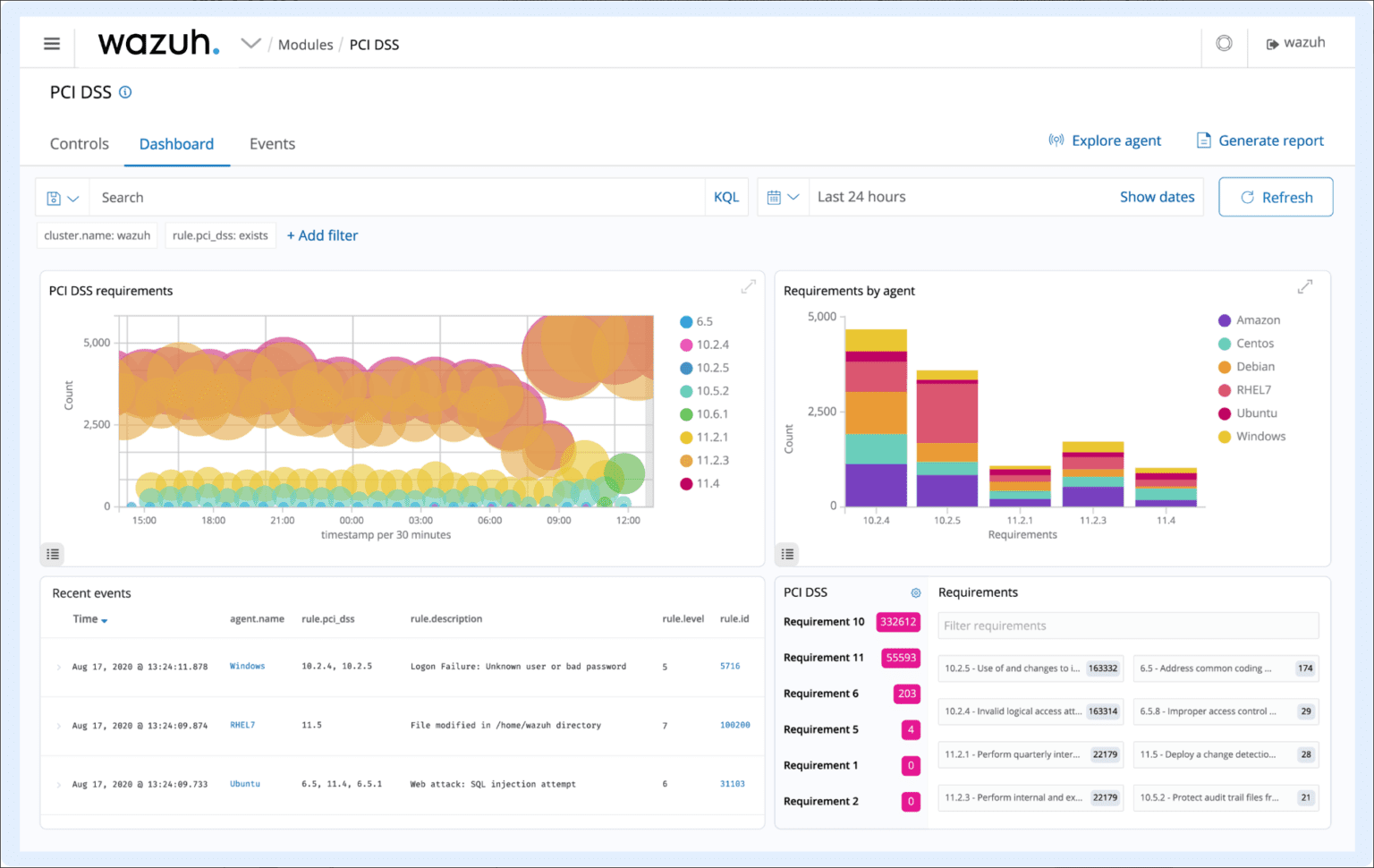 Wazuh Open Source Siem Xdr For Enterprise And Home Lab