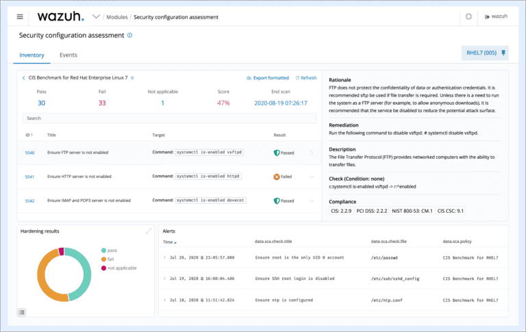 Wazuh Open Source Siem Xdr For Enterprise And Home Lab Virtualization Howto