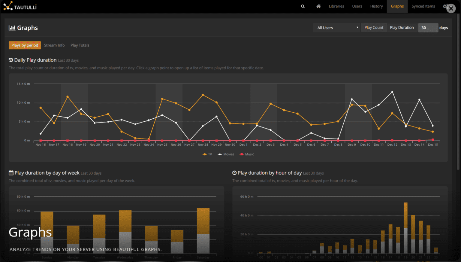 Tautulli Plex Media Server Monitoring and Statistics - Virtualization Howto