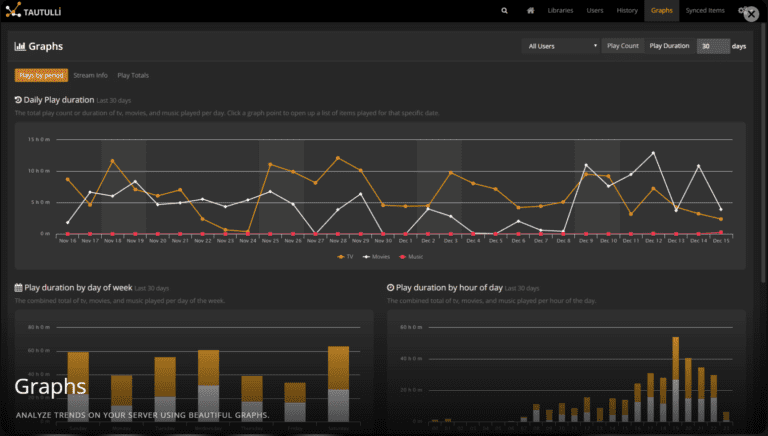 Tautulli Plex Media Server Monitoring and Statistics - Virtualization Howto