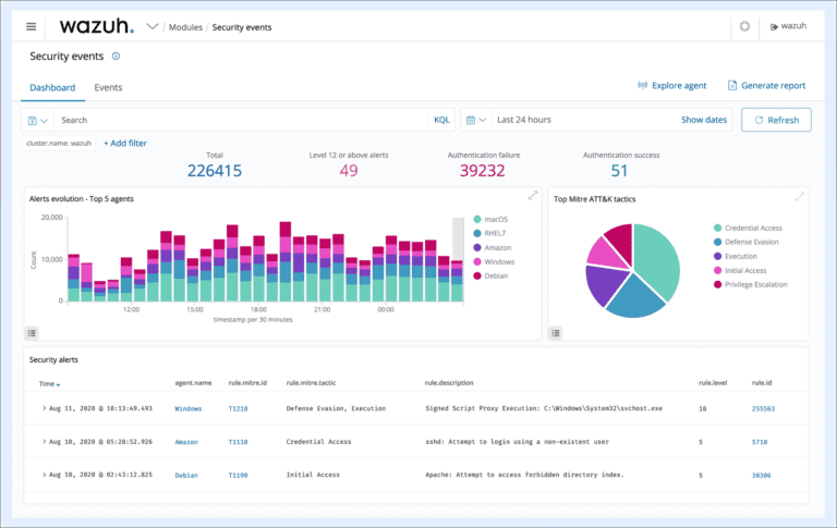 Wazuh Open Source Siem Xdr For Enterprise And Home Lab